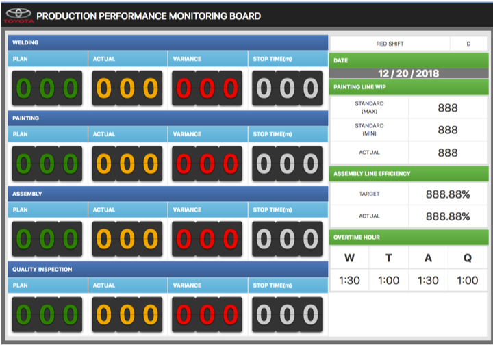 ANDON SYSTEMS | PFS Automation